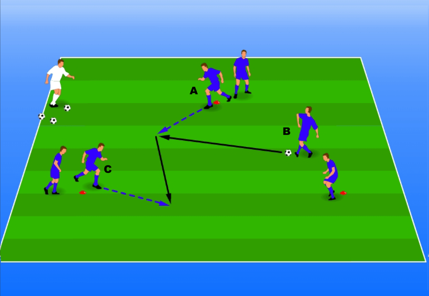 Fundamentals - Lead Pass Cycle - Hamilton Elite FC