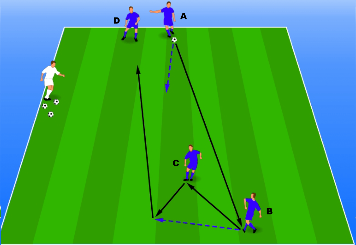 Fundamentals - Short, Short, Long #1 - Hamilton Elite FC