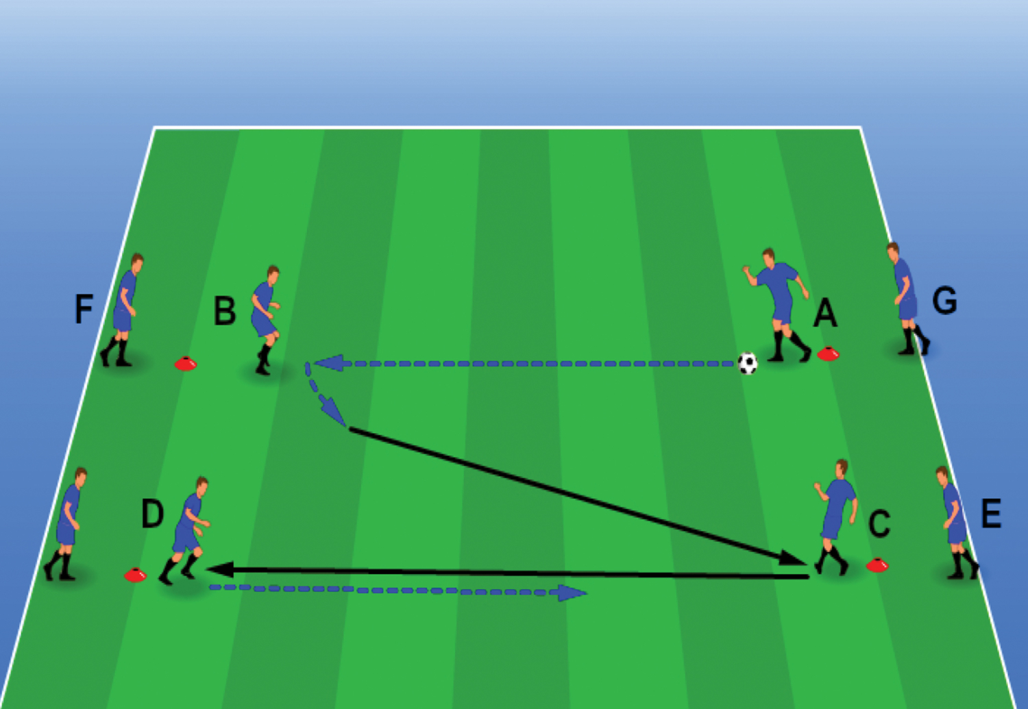 Fundamentals - Back Passing Session - Hamilton Elite FC