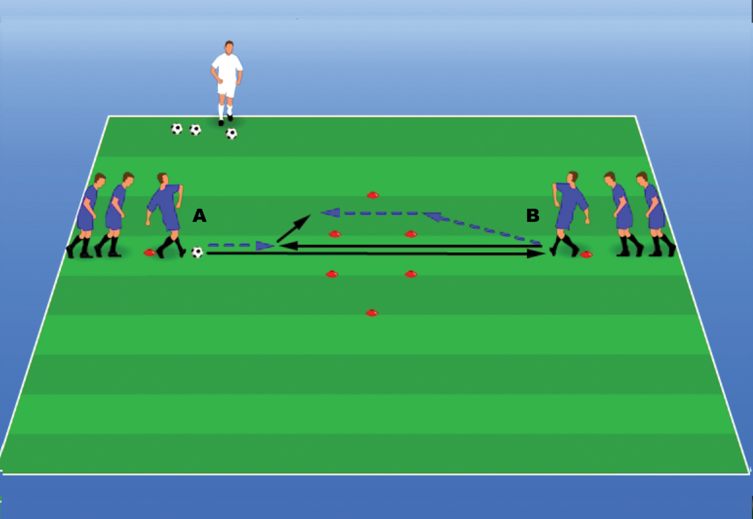 Fundamentals - Double Pass, Back Pass - Hamilton Elite FC Fundamentals - Double Pass, Back Pass - Hamilton Elite FC