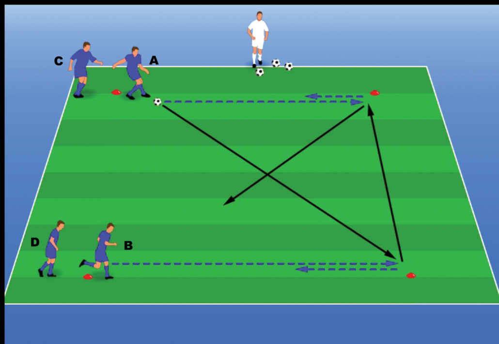 Fundamentals - Lead Pass Grind - Hamilton Elite FC