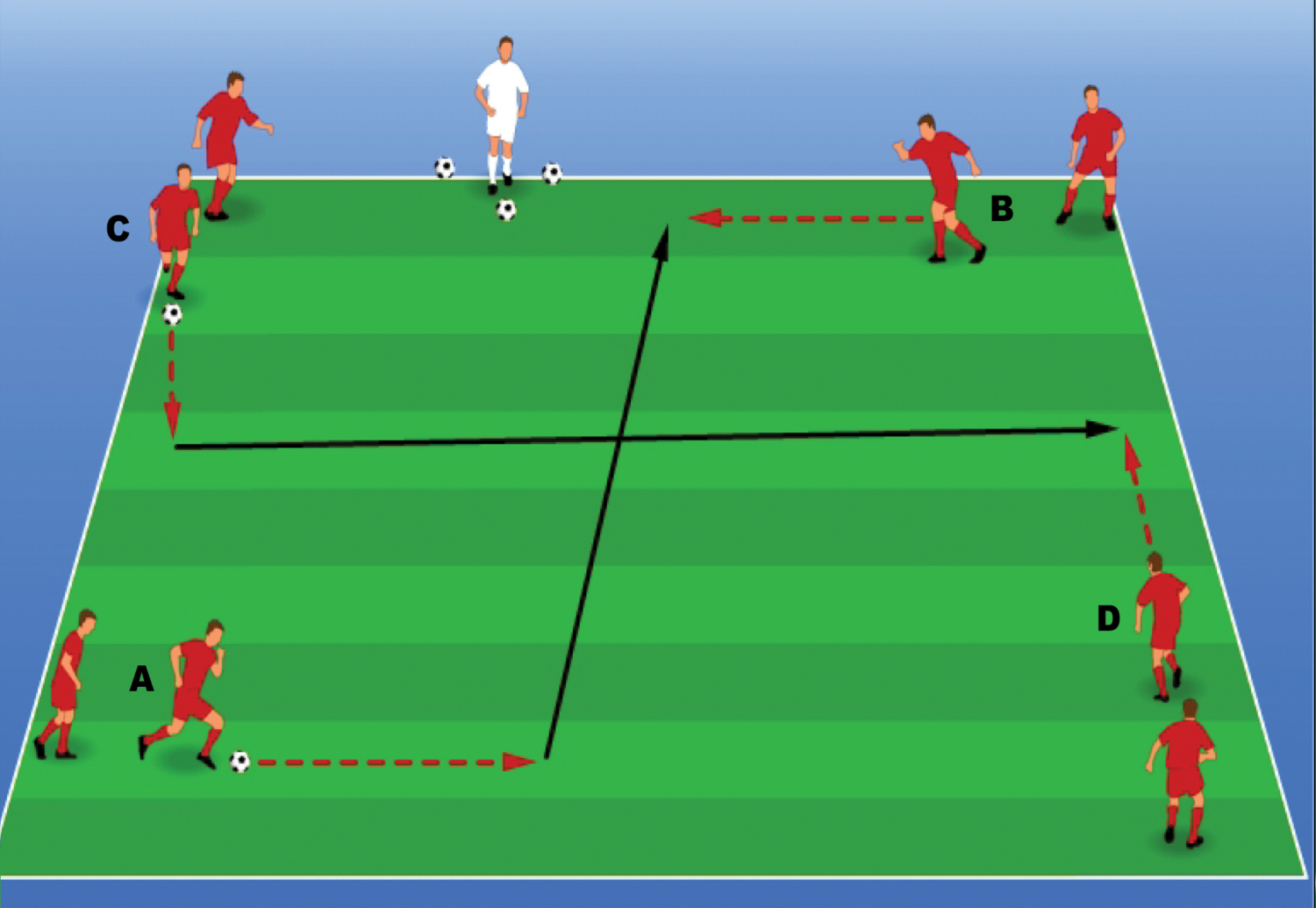 Fundamentals - Moving Target - Hamilton Elite FC