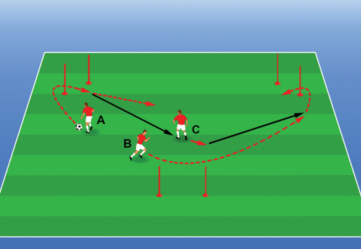 Fundamentals - Passing Triangle 3 - Hamilton Elite FC