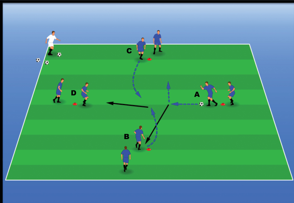 Fundamentals - Pressing Drill - Hamilton Elite FC