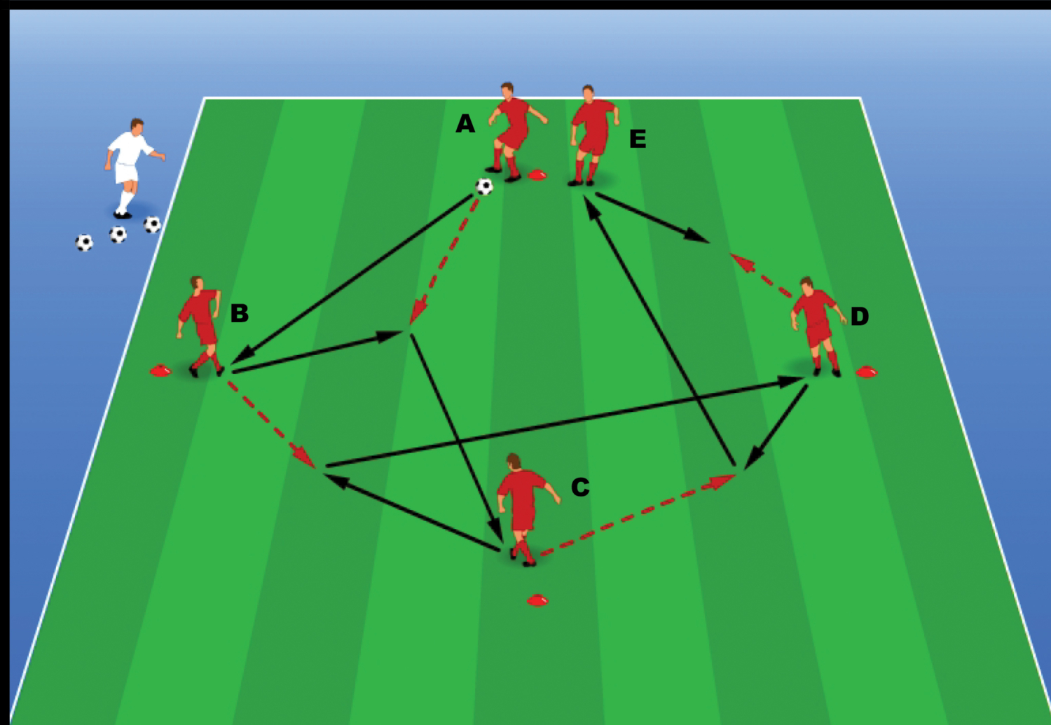 Fundamentals - Thru Pass, Back Pass Circuit - Hamilton Elite FC