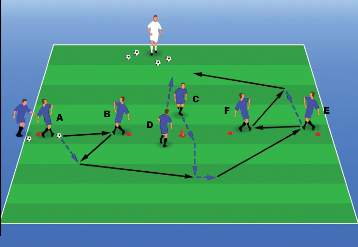 Fundamentals - Wall Pass, Thru Pass - Hamilton Elite FC