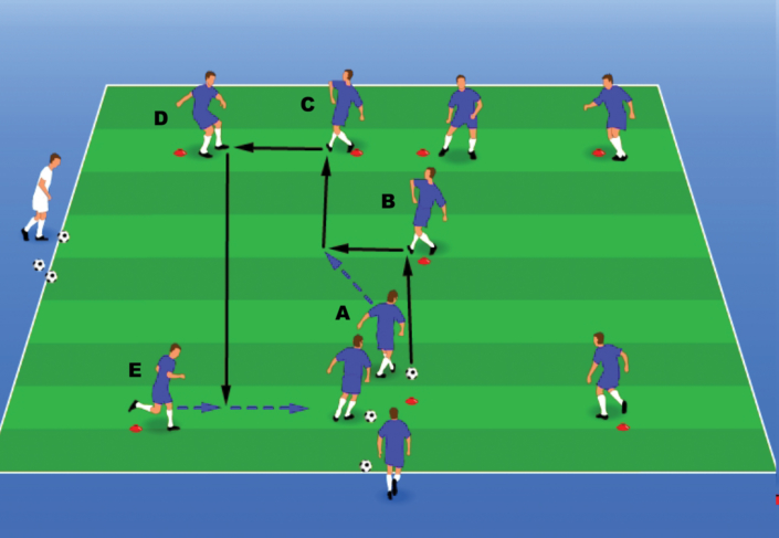 Fundamentals - Warm Up Circuit - Hamilton Elite FC